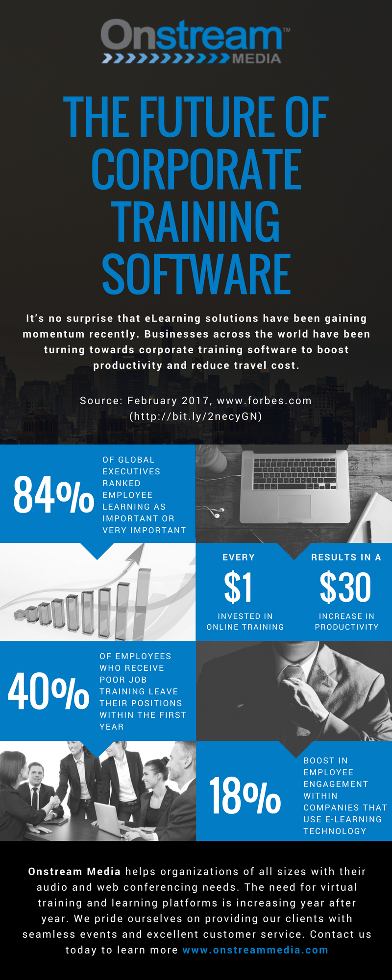 The Future of Corporate Training Software Infographic